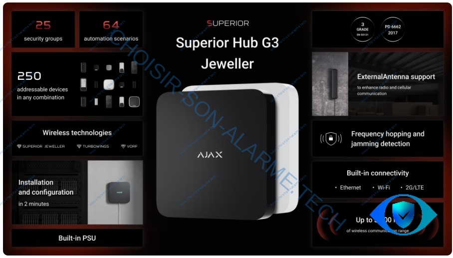 Ajax Special Event 2025: The year wireless security redefines the rules